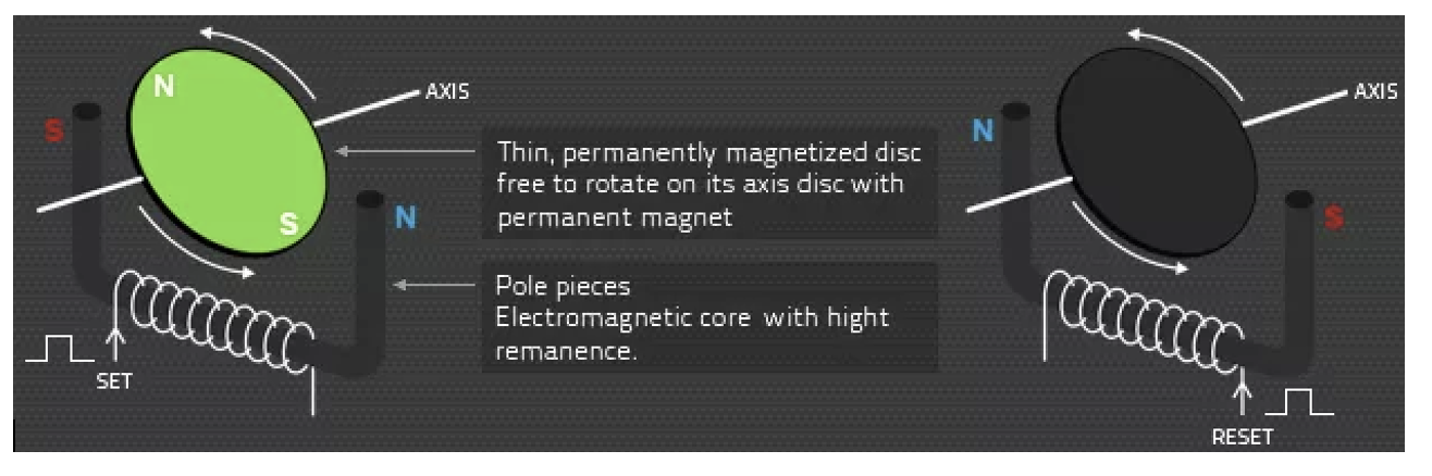 Product Insight: Harness the Power of Flip-Dot Technology for Efficient ...